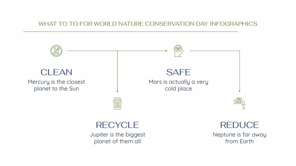 What To Do For World Nature Conservation Day Infographics