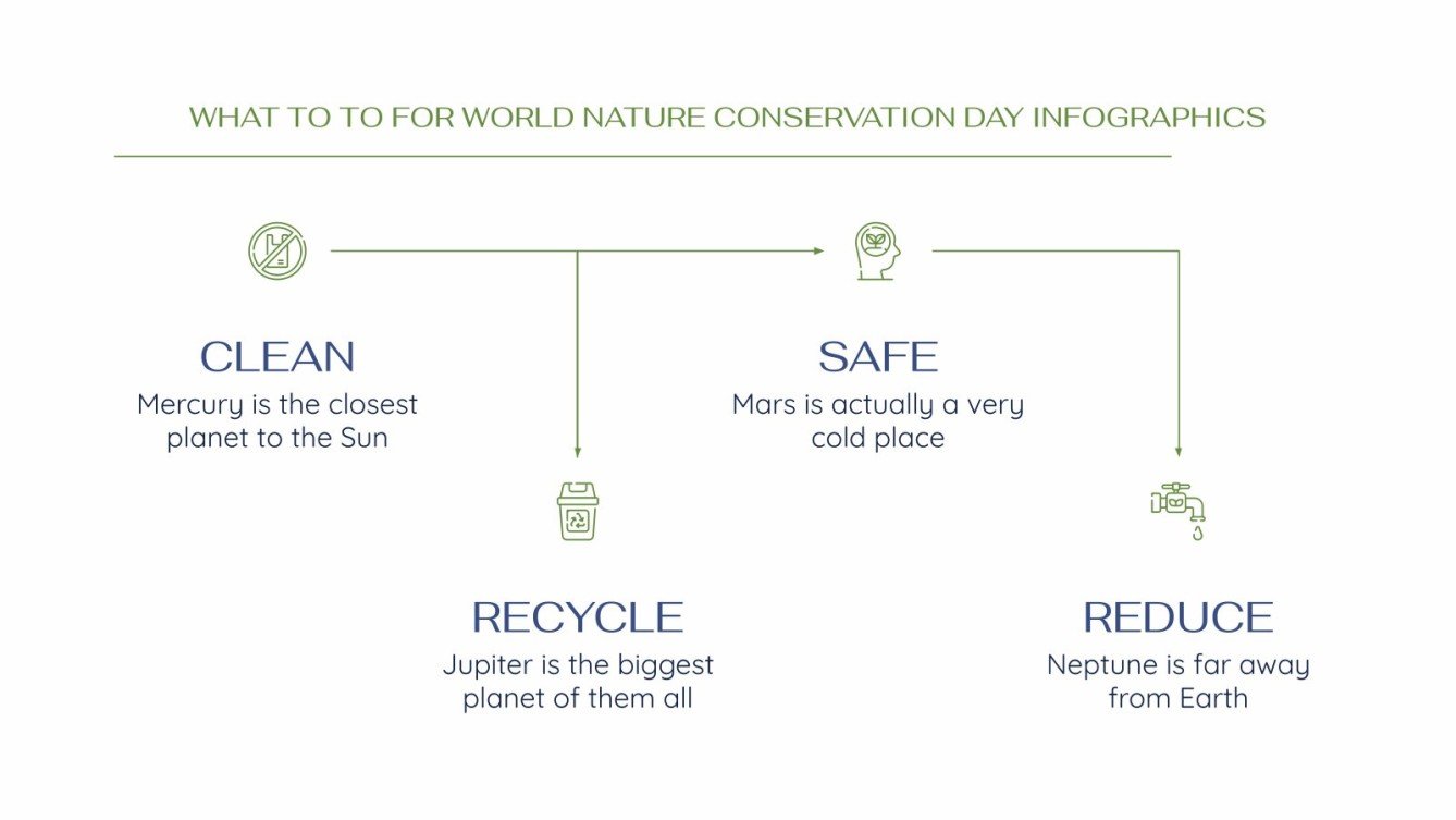 What To Do For World Nature Conservation Day Infographics