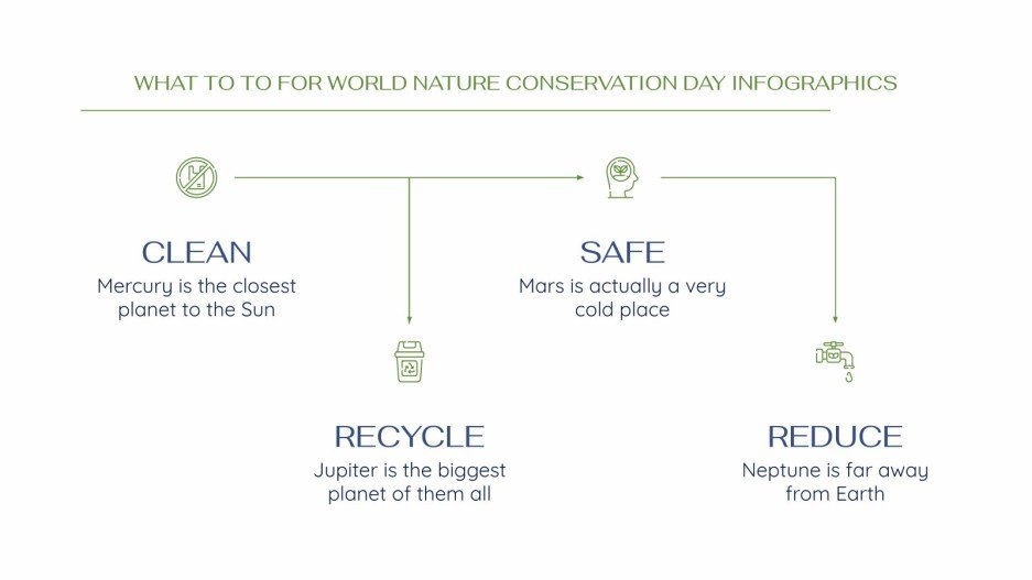 What To Do For World Nature Conservation Day Infographics