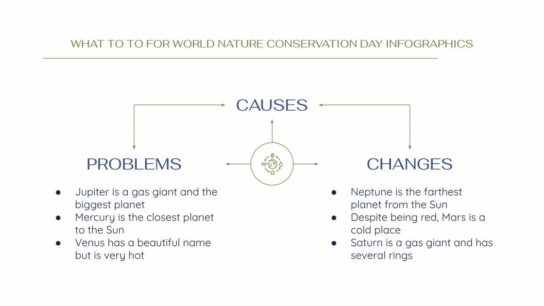 What To Do For World Nature Conservation Day Infographics