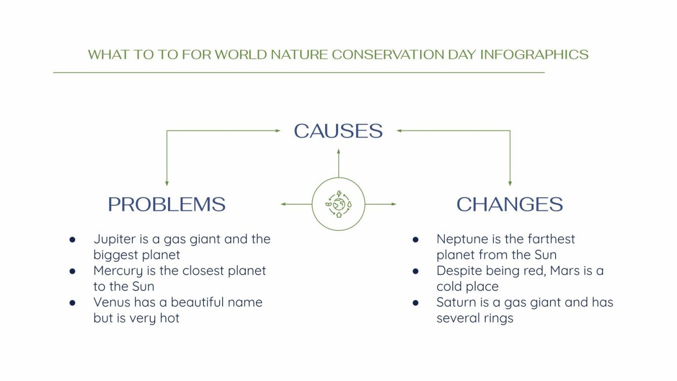 What To Do For World Nature Conservation Day Infographics