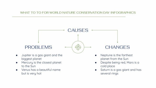 What To Do For World Nature Conservation Day Infographics