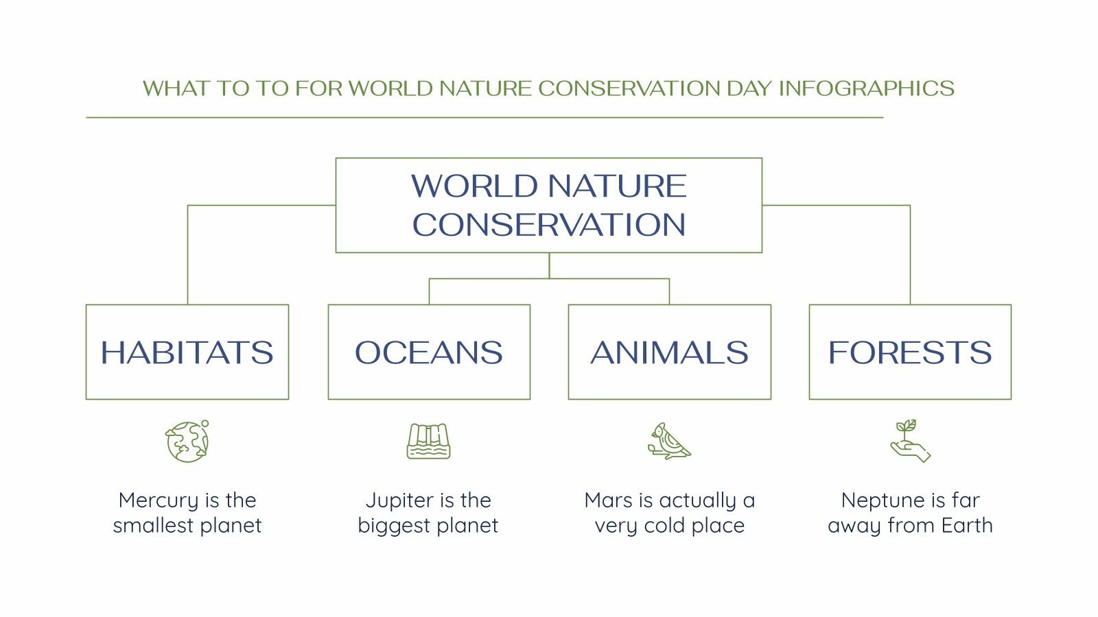 What To Do For World Nature Conservation Day Infographics