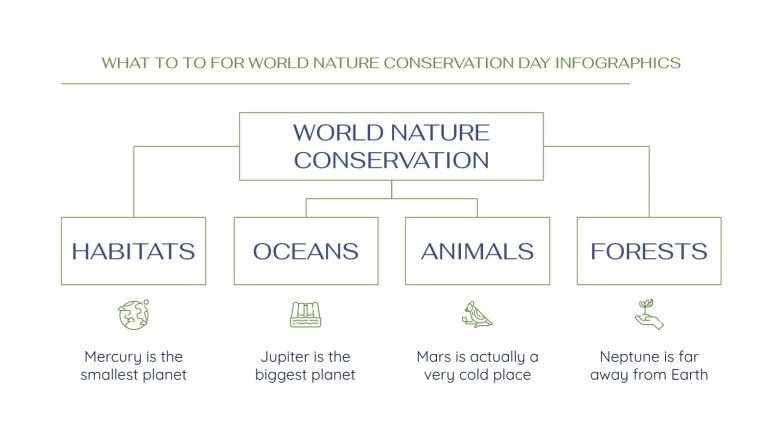 What To Do For World Nature Conservation Day Infographics