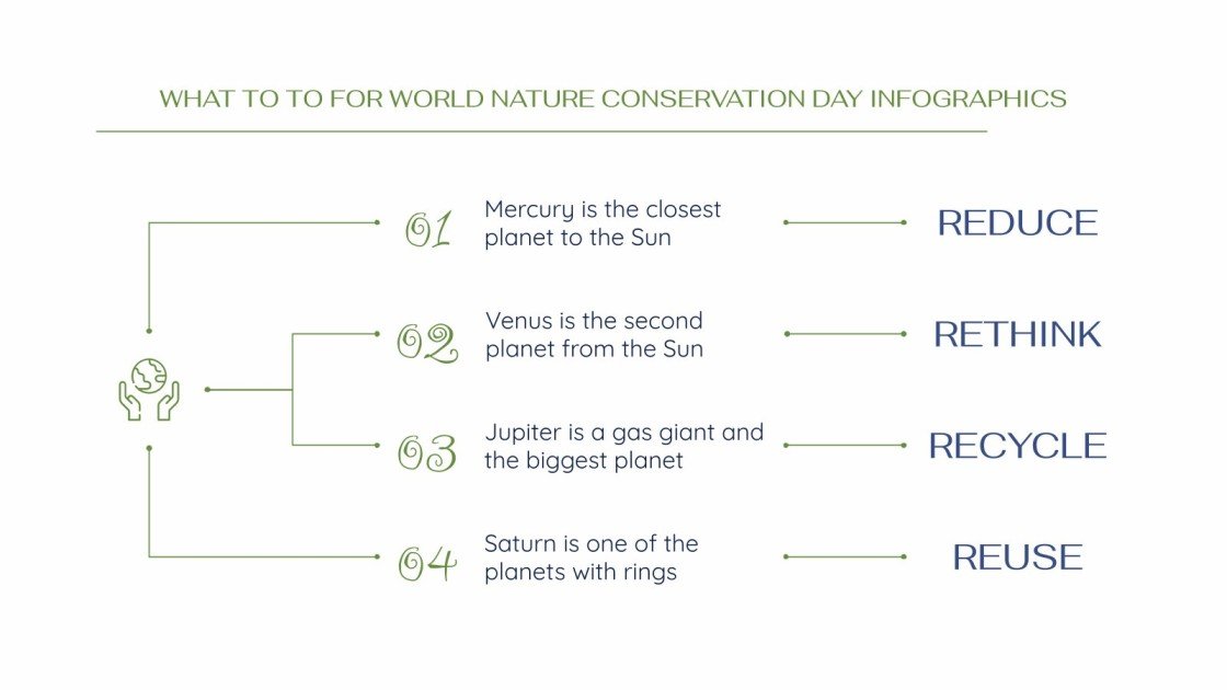 What To Do For World Nature Conservation Day Infographics