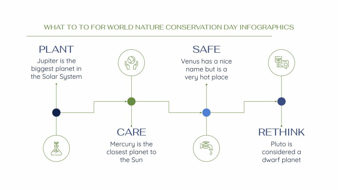 What To Do For World Nature Conservation Day Infographics
