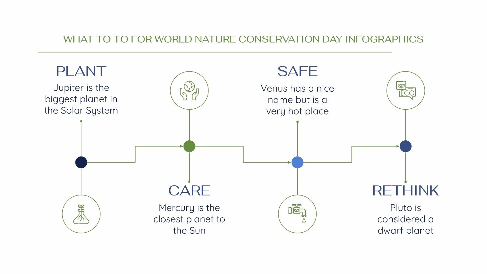 What To Do For World Nature Conservation Day Infographics