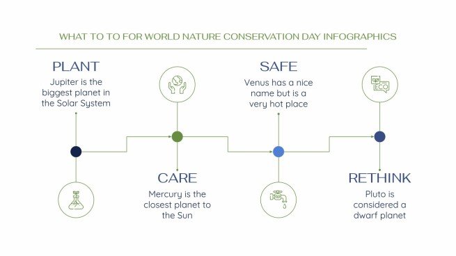 What To Do For World Nature Conservation Day Infographics