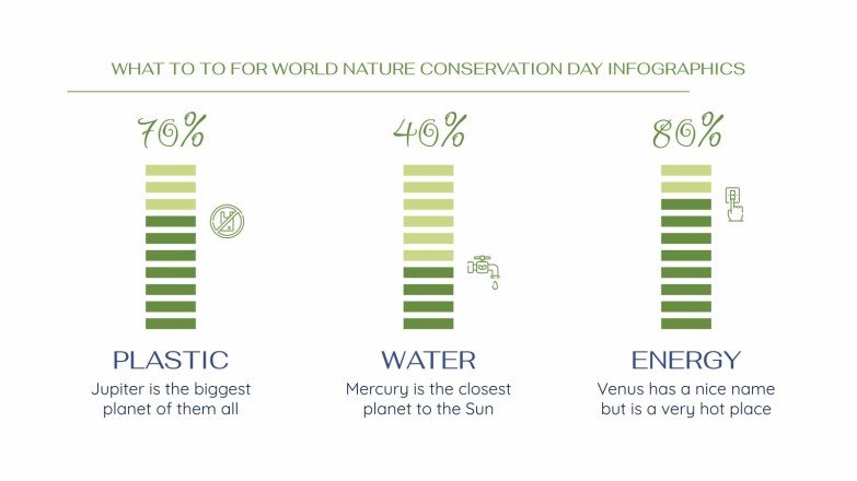 What To Do For World Nature Conservation Day Infographics