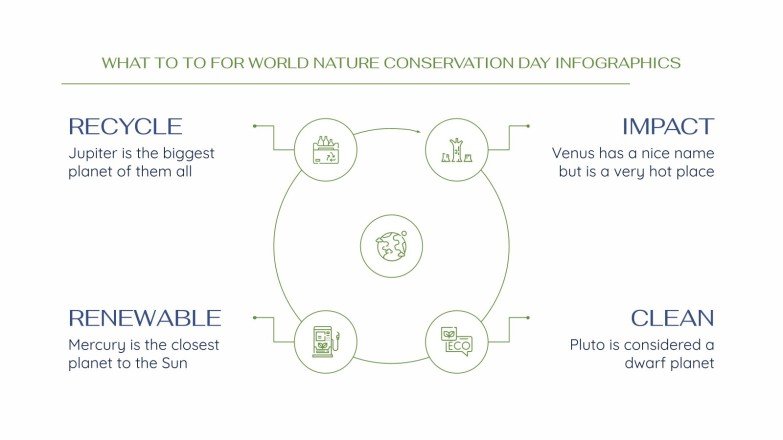 What To Do For World Nature Conservation Day Infographics