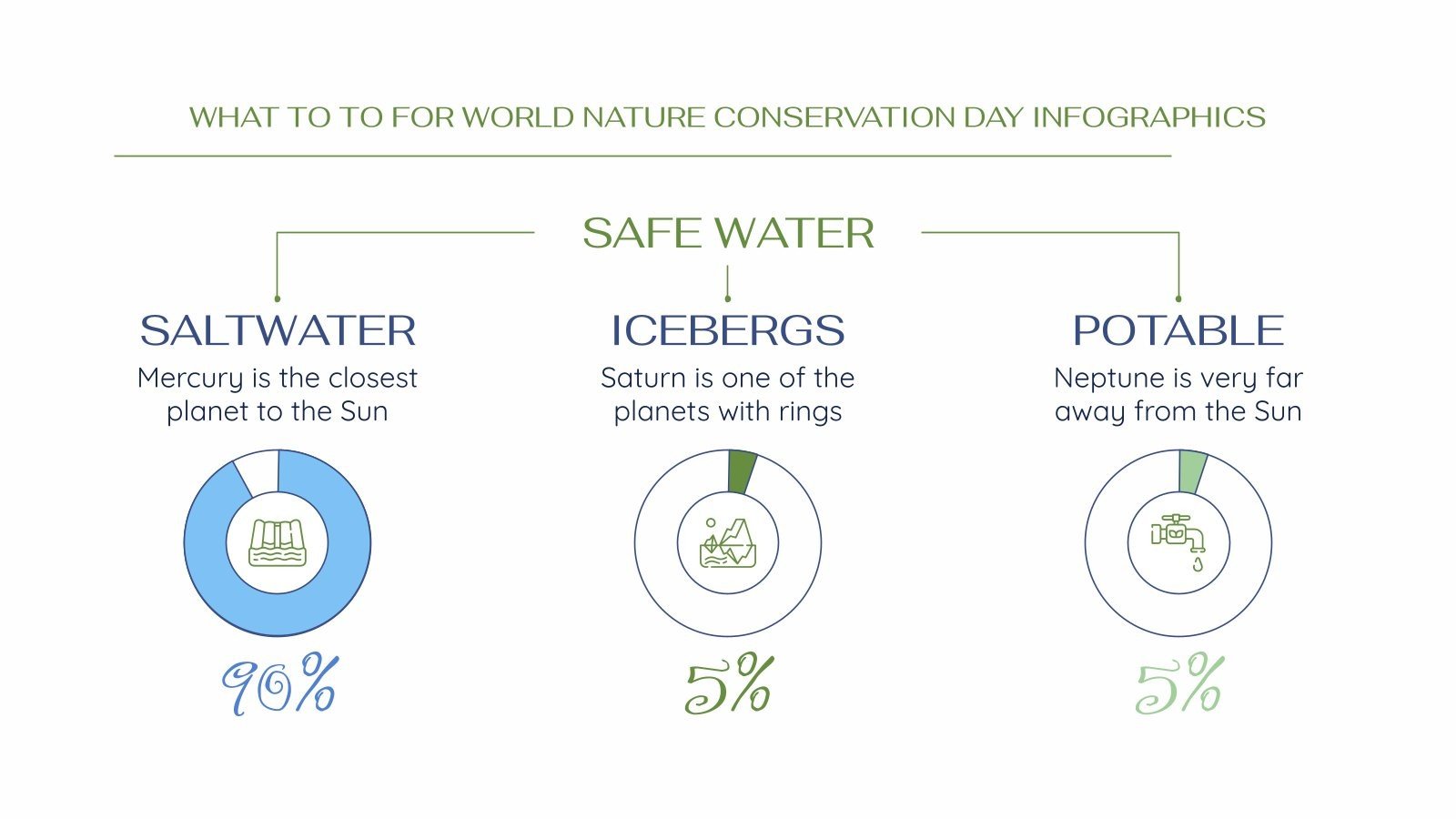 What To Do For World Nature Conservation Day Infographics
