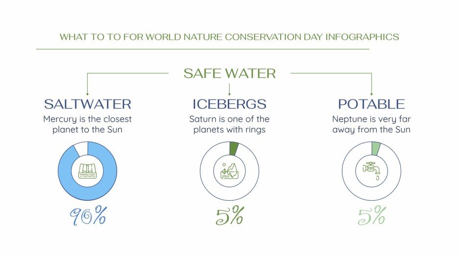 What To Do For World Nature Conservation Day Infographics