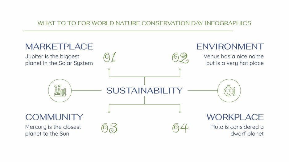 What To Do For World Nature Conservation Day Infographics