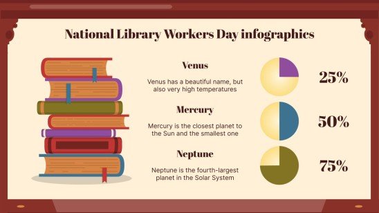 National Library Workers Day Infographics | Google Slides