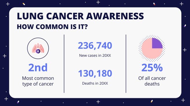Lung Cancer Awareness Month Infographics | Google Slides