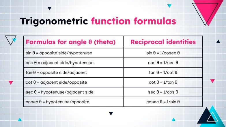 Math: Trigonometric Functions | Google Slides & PowerPoint