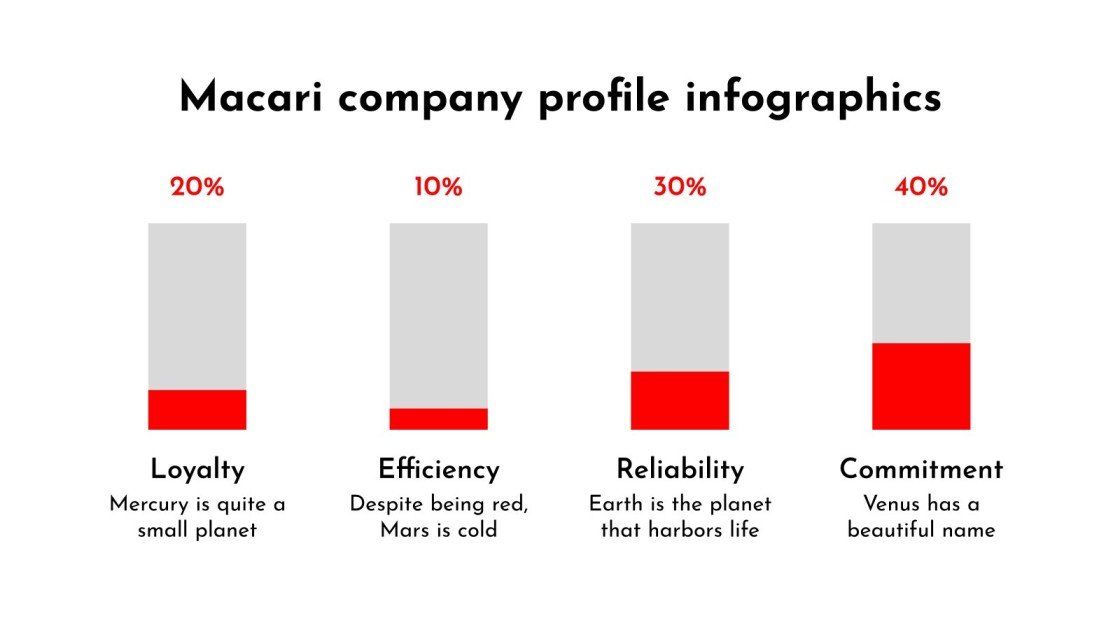 Macari Company Profile Infographics | Google Slides & PPT