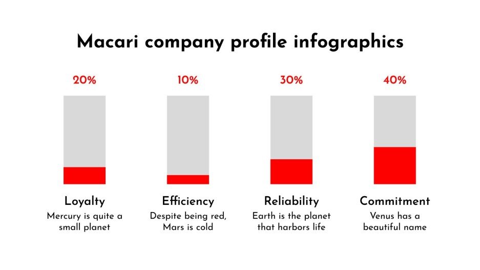 Macari Company Profile Infographics | Google Slides & PPT