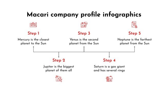 Macari Company Profile Infographics | Google Slides & PPT