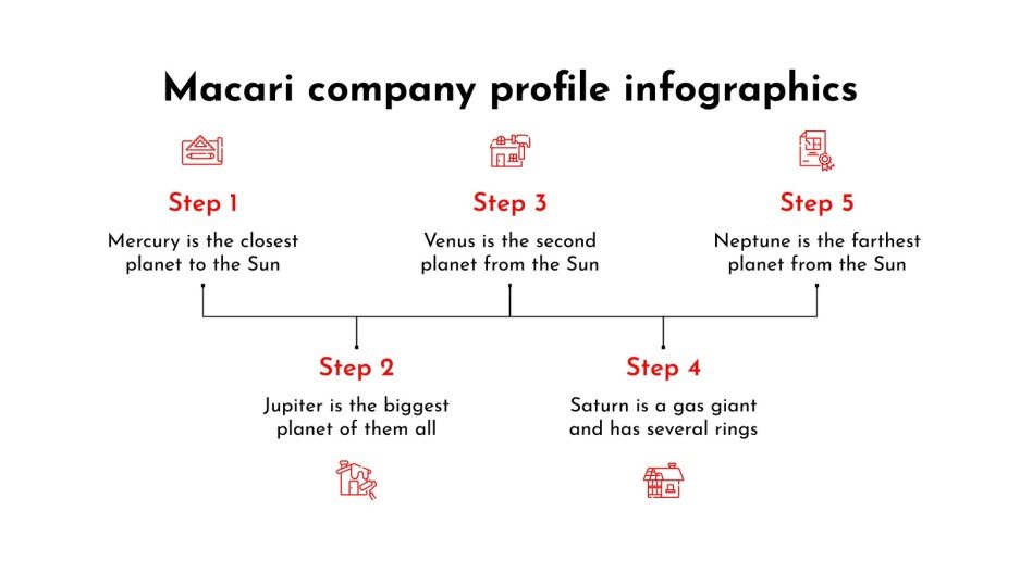 Macari Company Profile Infographics | Google Slides & PPT