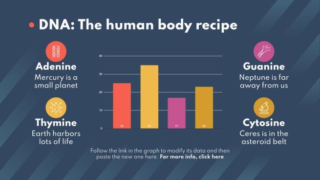 DNA: The Human Body Recipe Infographics | Google Slides