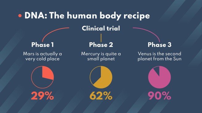 DNA: The Human Body Recipe Infographics | Google Slides