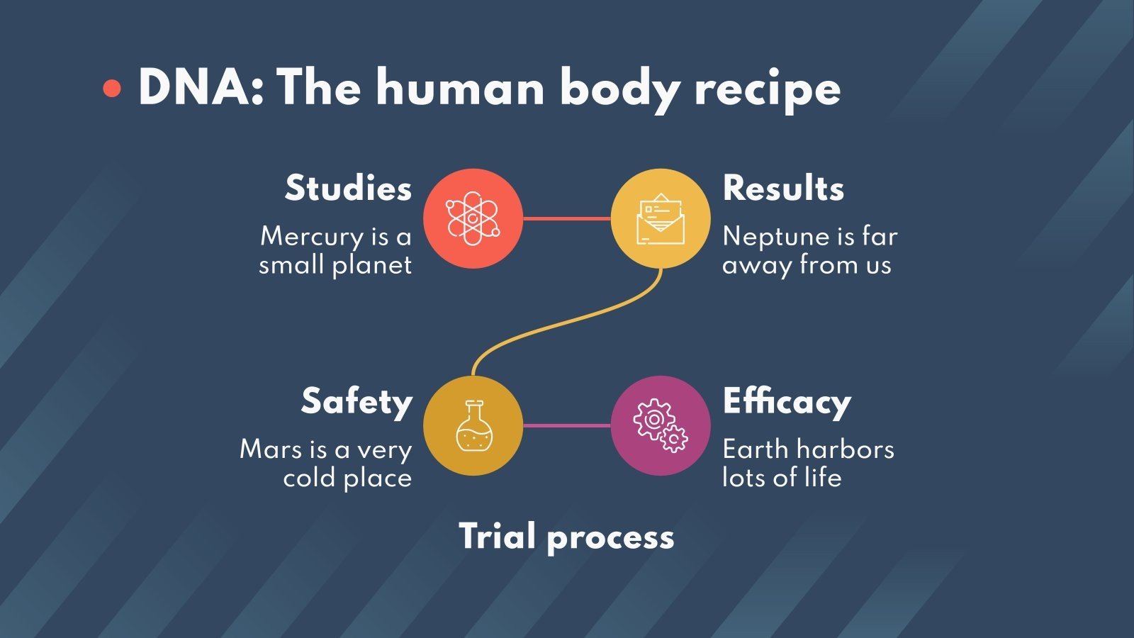 DNA: The Human Body Recipe Infographics | Google Slides