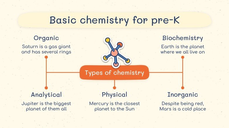 Basic Chemistry for Pre-K Infographics | Google Slides & PPT