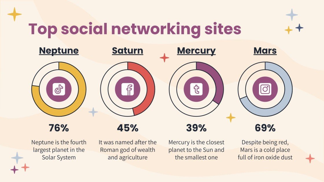 Ethics Training for Social Media | Google Slides and PPT