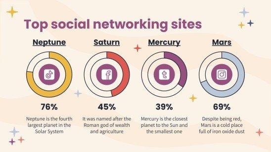 Ethics Training for Social Media | Google Slides and PPT