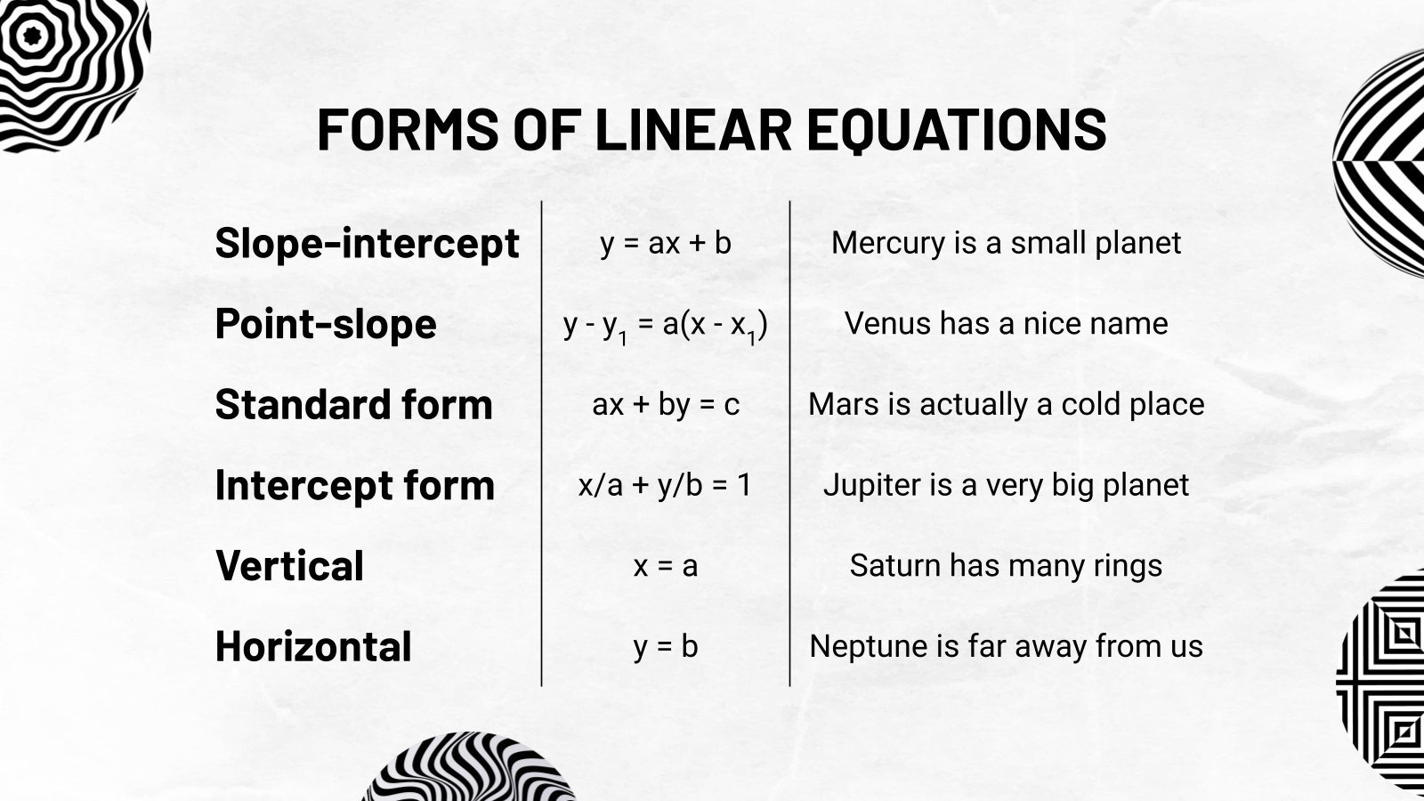 Math for Middle School - 7th Grade: Solving Equations