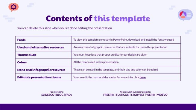 Company Members Behavior Meeting | Google Slides & PPT