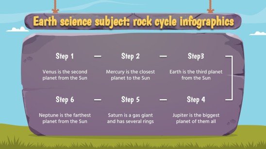 Earth Science for Elementary: Rock Cycle Infographics