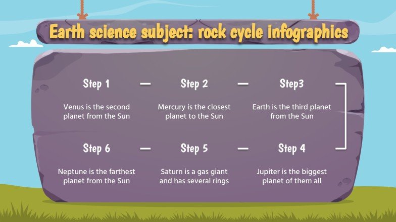 Earth Science for Elementary: Rock Cycle Infographics