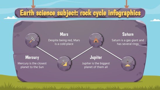 Earth Science for Elementary: Rock Cycle Infographics