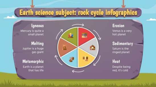 Earth Science for Elementary: Rock Cycle Infographics