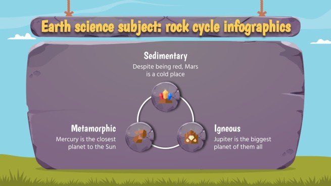 Earth Science for Elementary: Rock Cycle Infographics