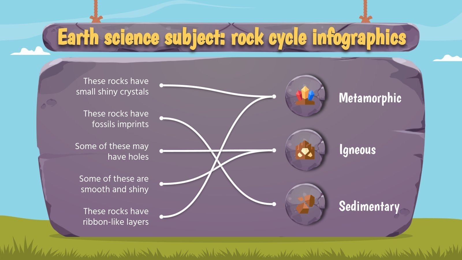 Earth Science for Elementary: Rock Cycle Infographics