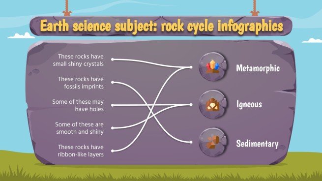 Earth Science for Elementary: Rock Cycle Infographics
