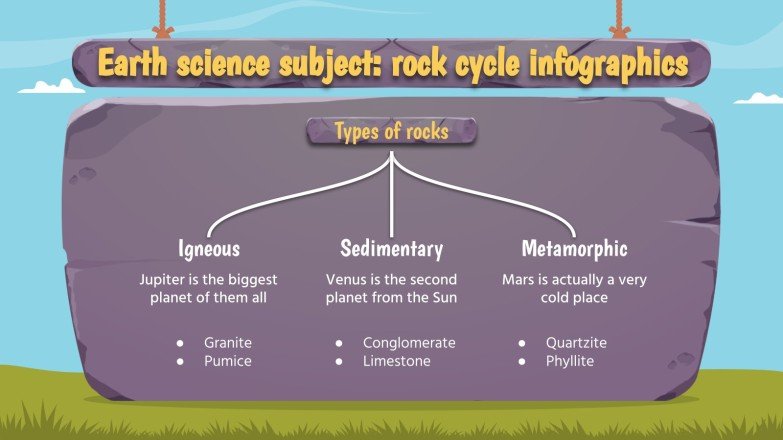 Earth Science for Elementary: Rock Cycle Infographics