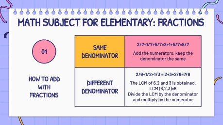 Math Subject for Elementary: Fractions I Infographics