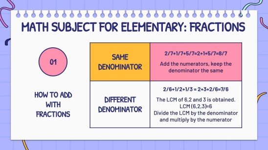 Math Subject for Elementary: Fractions I Infographics