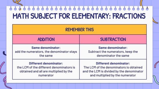 Math Subject for Elementary: Fractions I Infographics