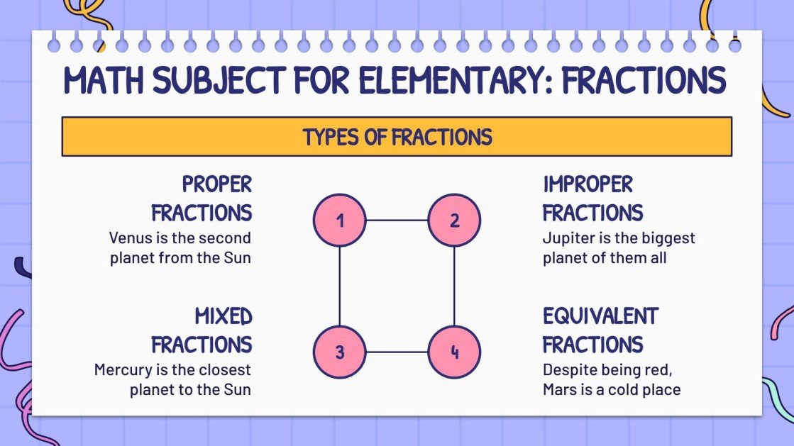 Math Subject for Elementary: Fractions I Infographics