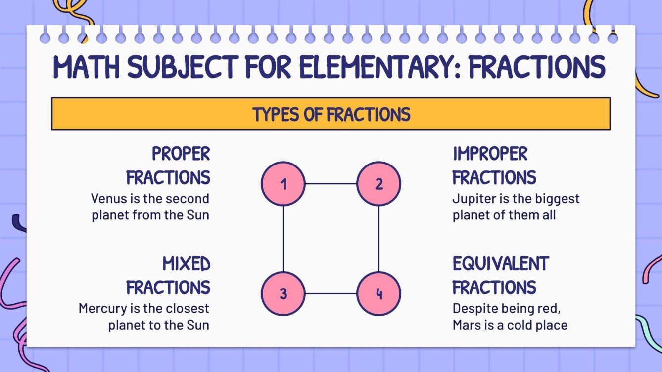Math Subject for Elementary: Fractions I Infographics