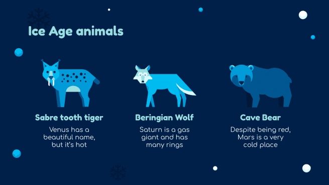 Lección historia Edad de Hielo para primaria | Google Slides