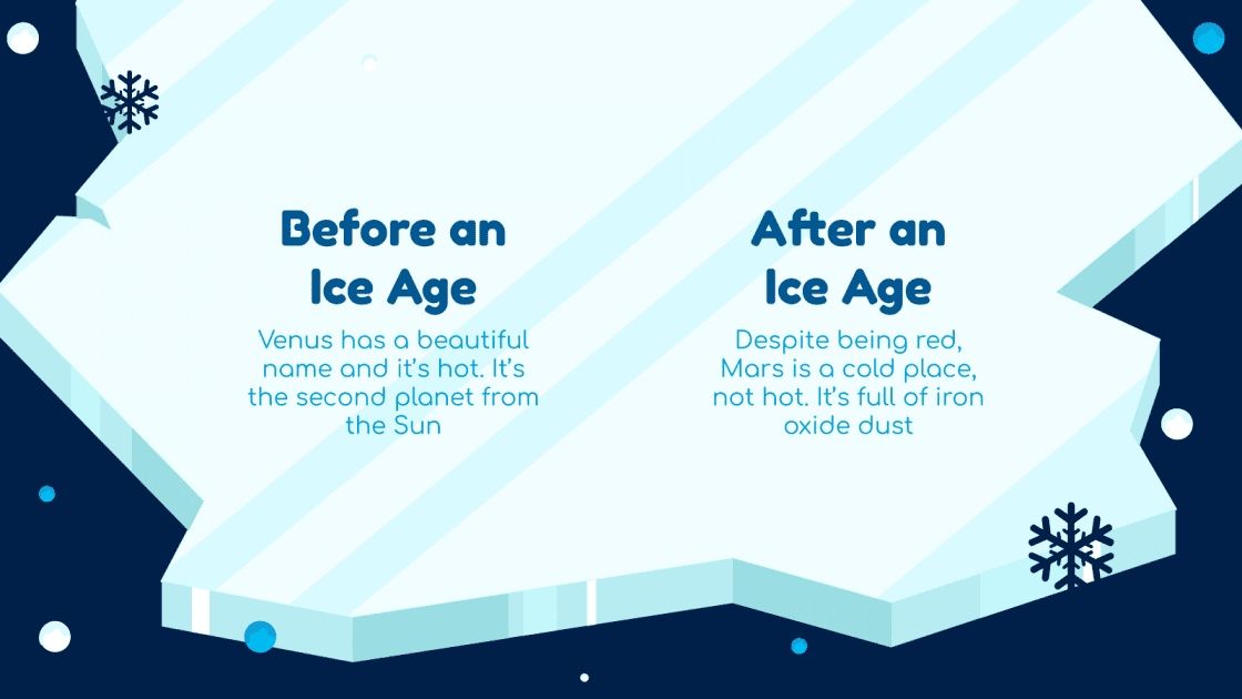 Lección historia Edad de Hielo para primaria | Google Slides