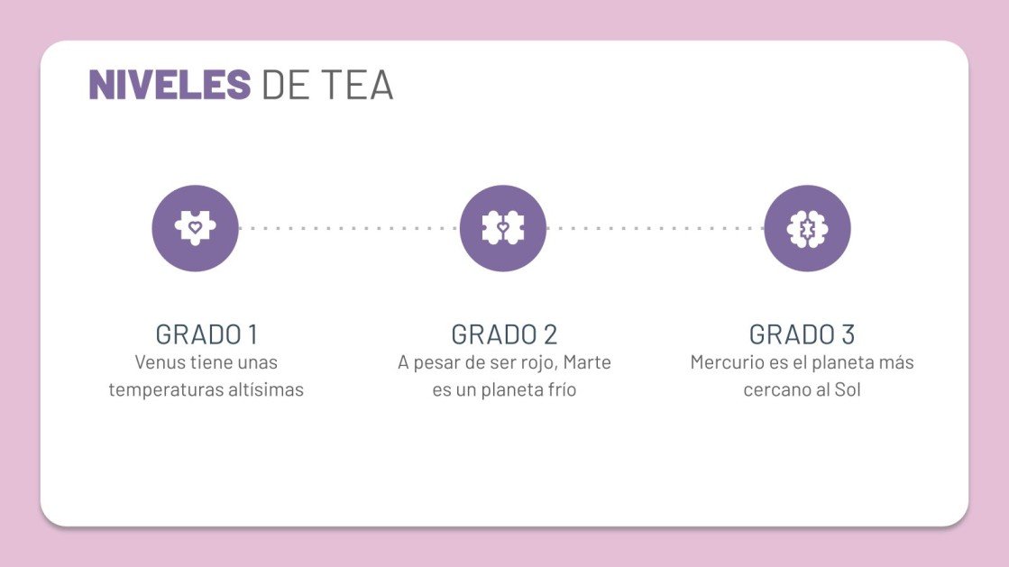 Caso clínico: Niveles de TEA | Google Slides y PowerPoint