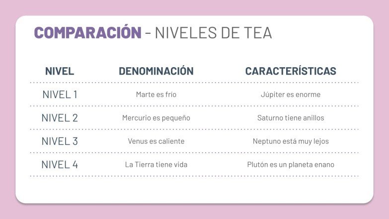 Caso clínico: Níveis do TEA | Google Slides e PowerPoint