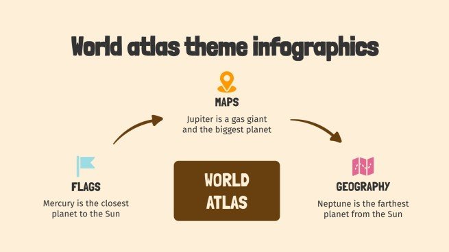 World Atlas Theme Infographics | Google Slides y PPT